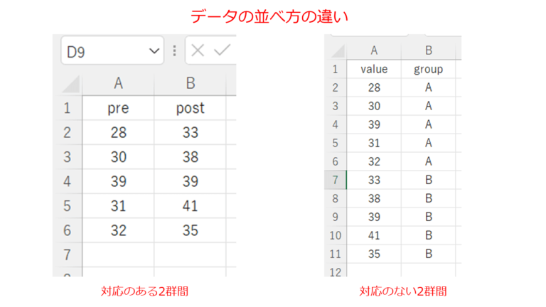 EZRで対応のないt検定を算出してみよう！ | radi-toko.blog